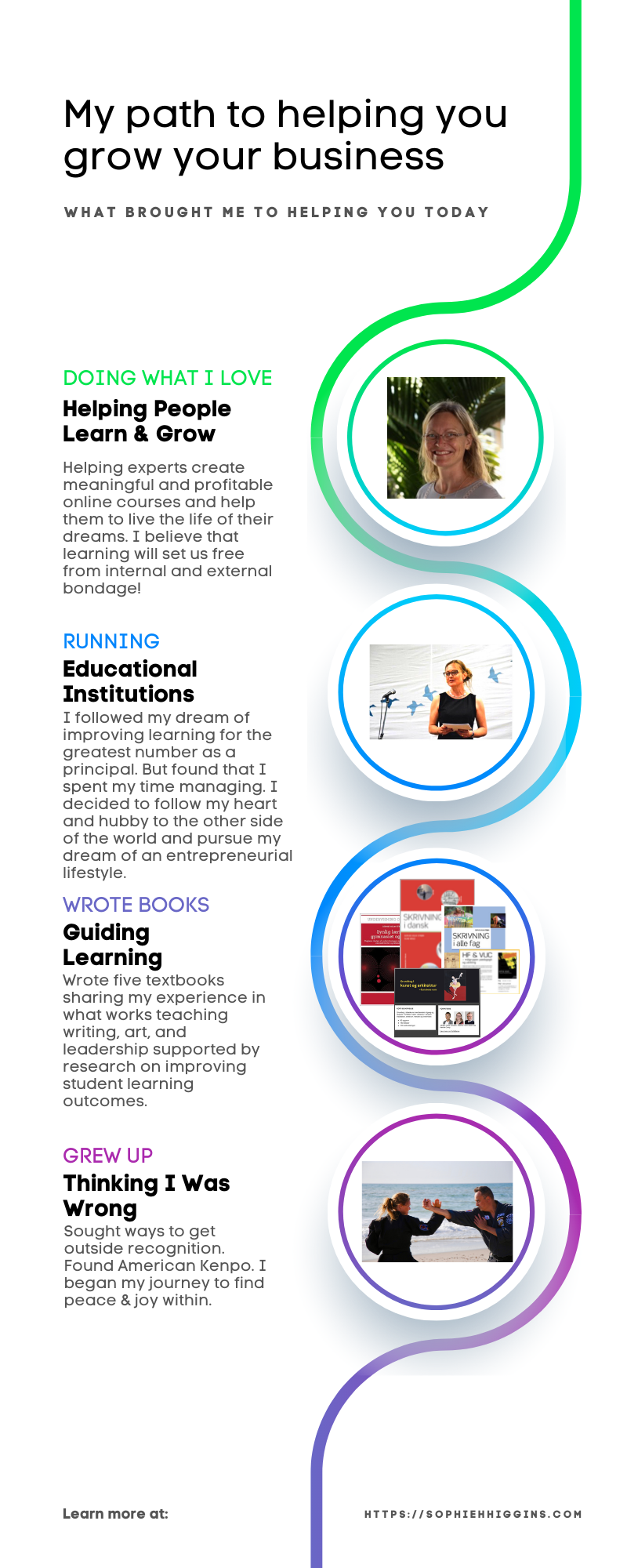 green-illustrated-self-love-exercises-infographic – Sophie H Higgins