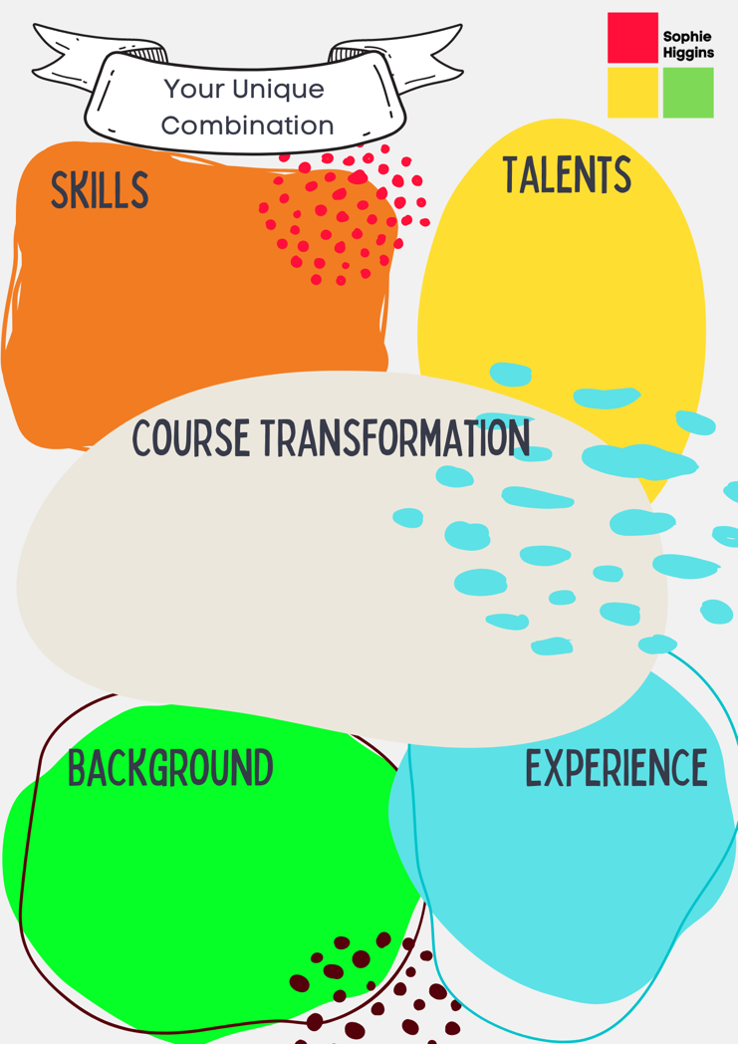 Crafting a Transformative Learning Journey: Finding Your Unique ...